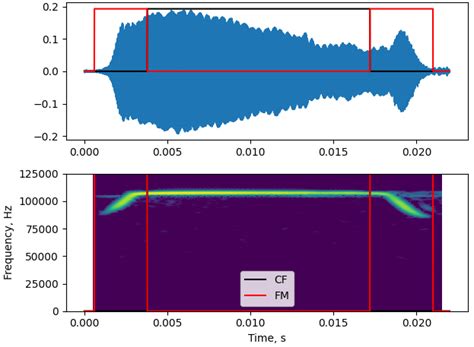 1 Diagnostic Plot Showing The Cffm Segmentation Output Of A