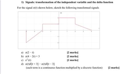 Solved 1 Signals Transformation Of The Independent Chegg Com