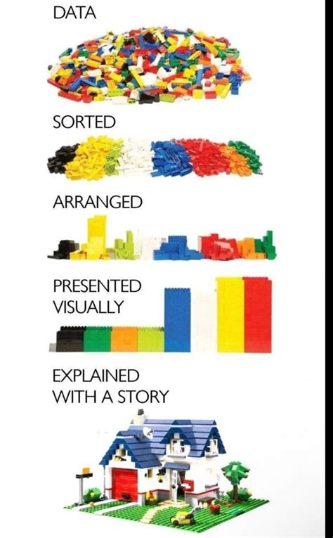 Datascience Analytics Datavisualization Bashar Ayman Natour Pmp®