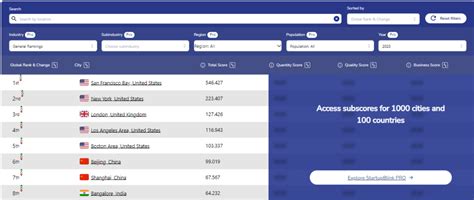 How To Scale A Startup Globally