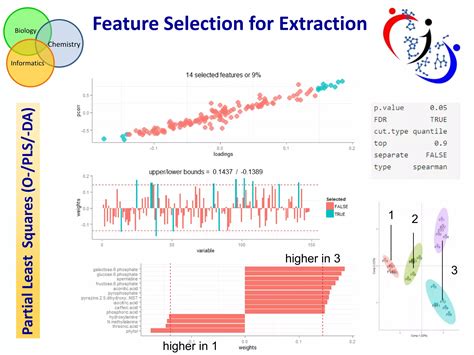 4 Partial Least Squares Modeling Pptx Chemistry Science