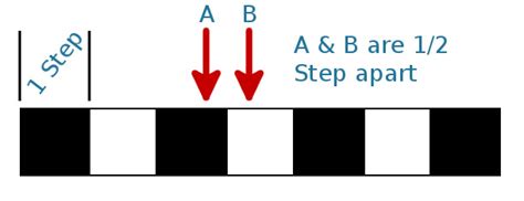 which way are we going concepts behind rotary encoders hackaday