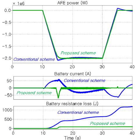 Normal Operation Of AFE Converter Download Scientific Diagram