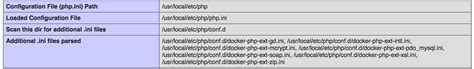 Nginx Can T Update Php Ini File In Docker Container Stack Overflow