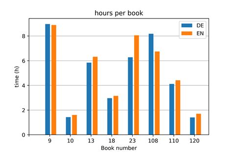 Github Pedrodkelibris2s Speech To Speech Translation Dataset For