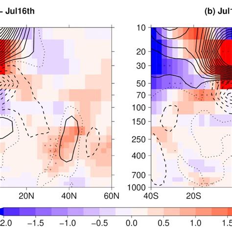 Llustration Of A Six Parameter Microstructure And The Detection Of