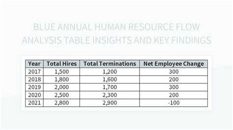 blue annual human resource flow analysis table insights and key