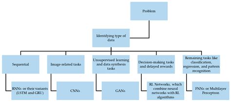 Deep Learning And Neural Networks Decision Making Implications