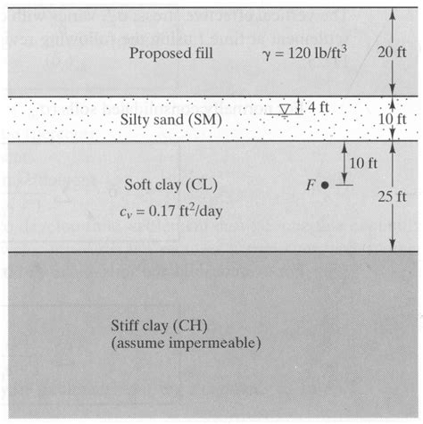 use equation 11 17 shown below to compute the