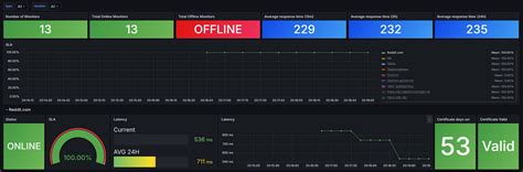 Just Do Grafana — Uptime Kuma The Open Source Project Called Uptime