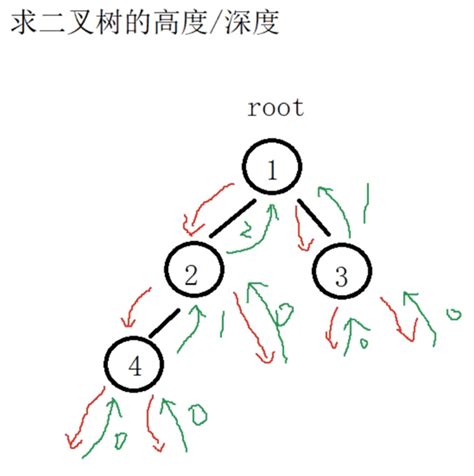 学习笔记数据结构二叉树链式