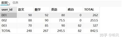 【数据转换秘籍】mysql行转列与列转行技巧大公开🔄 知乎