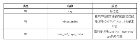Jvm进阶十九——class文件常量池class 常量池 目标方法class常量池的符号引用是什么 Csdn博客 Jvm进阶十九——class文件常量池class 常量池 目标方法class常量池的符号引用是什么 Csdn博客