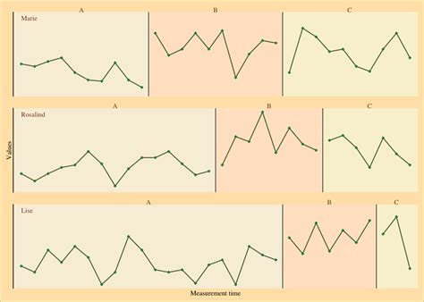 5 creating a single case data plot analyzing single case data with r
