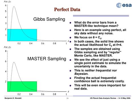 Ppt Bayesian Analysis Of Cmb Data Using Gibbs Sampling Powerpoint