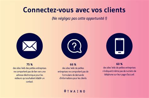 Les 5 étapes Pour Une Analyse Client Efficace Twaino