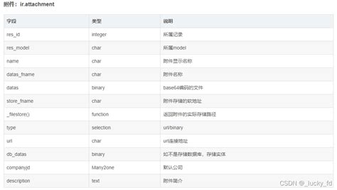 odoo14 ir attachment附件上传与附件预览功能 odoo 附件预览 csdn博客