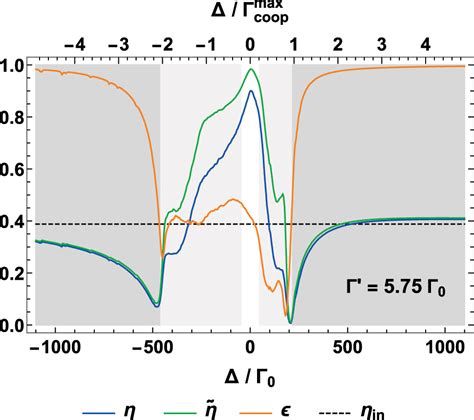 Metalens Formed By Structured Arrays Of Atomic Emitters