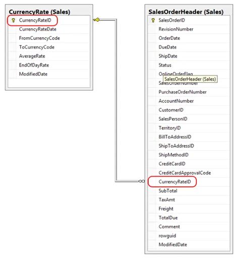 系统设计基础串讲之一 Mysql 数据库的键和索引 Key And Index