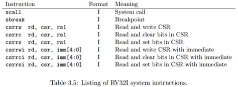 Risc V基本指令集概述sunnychen的小窝 Risc V基本指令集概述sunnychen的小窝