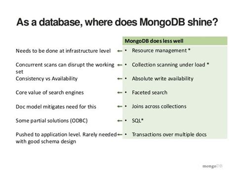 When To Use Mongodb