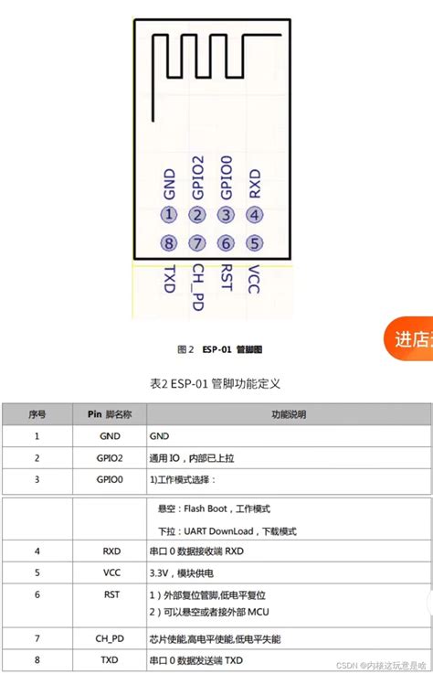 Esp Wifi操作esp12f下载模式 Csdn博客