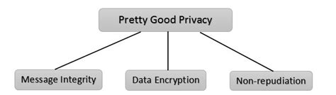 Necessity Of Computer Security Guide Yeah Hub