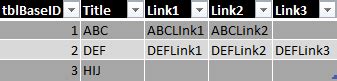 Sql Is It Possible To Transpose Data Using A Query Stack Overflow