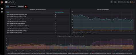 📈 2020 07 15 Request To Bump Resources For High Performance Python Tutorial At Pyhep 2020