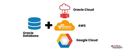 Different Types Of DBA And Their Roles And Responsibilities