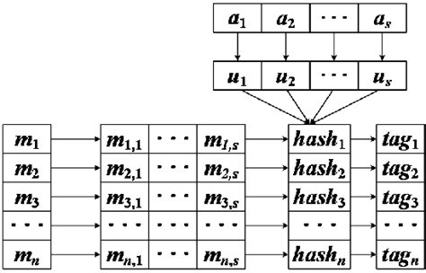 Figure 2 From A Method For Smart Grid Data Analysis Based On Mapreduce Cloud Computing