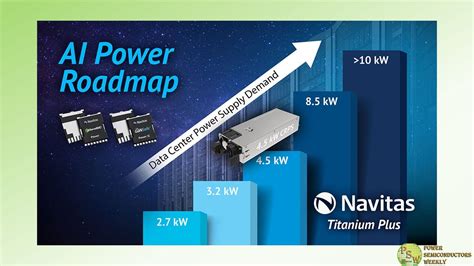 Navitas Semiconductor Released 45 Kw Ai Data Center Power Supply
