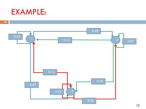 ppt modeling and simulation markov chain powerpoint presentation