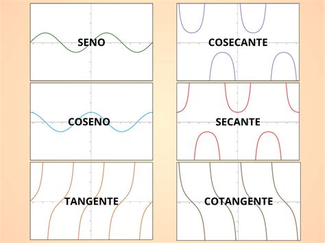 Funciones Trigonométricas Cuáles Son Fórmulas Y Gráficas
