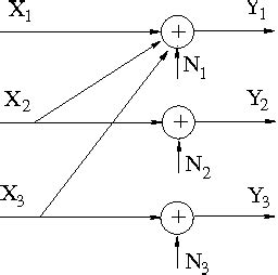 Figure 1 From A New Coding Theorem For Three User Discrete Memoryless