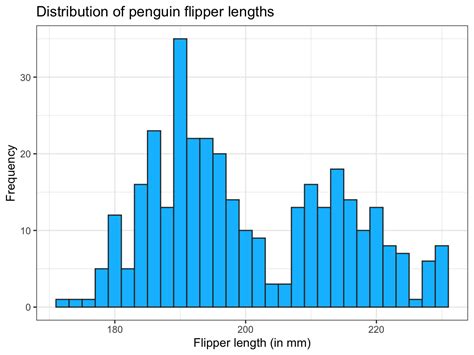 chapter 9 visualize with ggplot2 introduction to data science