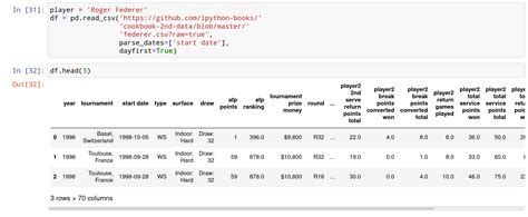 How Do I Get Html Stylized Pandas Dataframes In Ein Remacs