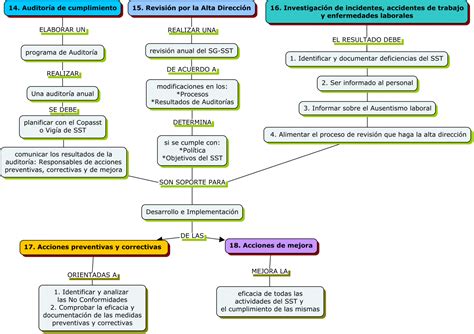 Recordemos El Decreto 1072 De 2015 Capitulo 6 Seguridad Y Salud En El