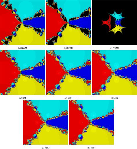 Basins Of Attraction For Fourth Order Methods For í µí± 2 í µí±