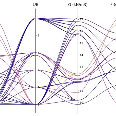 parallel coordinate plot for data set download scientific diagram