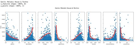 Project Ventoux Part 1 Single Feature Linear Regression With Regularization Normalization And