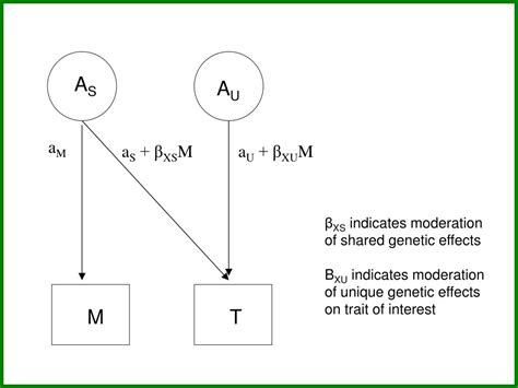 Ppt Gene Environment Interaction And Correlation Powerpoint Presentation Id 6599429