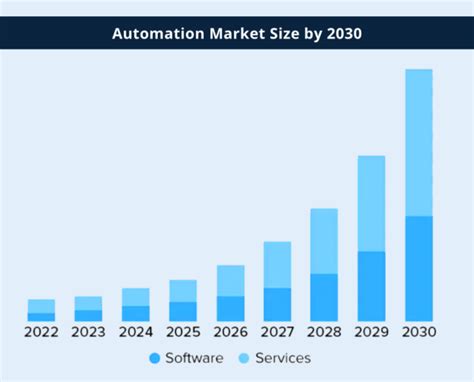 RPA In Finance Top Use Cases And Real Life Examples