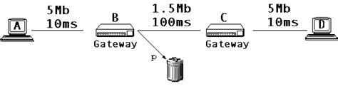 Ns Simulation Scenario I 2 Nodes And 2 Gateways Download Scientific Diagram