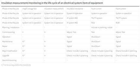 Insulation Resistance Monitoring And Measuring YOGNKANG XINGMAO CO LTD