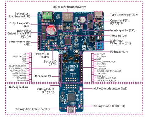 eval pmg1 b1 drp kit infineon technologies mouser
