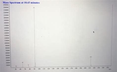 Solved GC FID And GC MS Data For Reaction FID Chegg Com