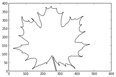 Python Convert Contour MatplotLib Or OpenCV To Image Of The Same Size As The Original