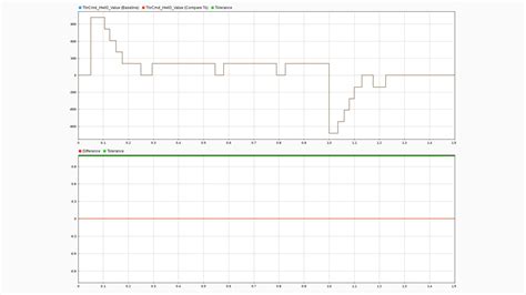 AUTOSAR Blockset MATLAB Simulink