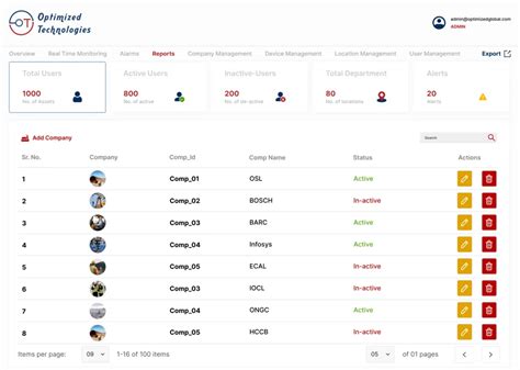 Smart Energy Solution Real Time Monitoring